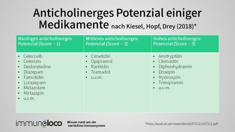 Verträgliche Antidepressiva bei MCAS und Histaminintoleranz